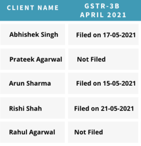 GST Return Status Bulk Checker for CA/Businesses - TaxPido